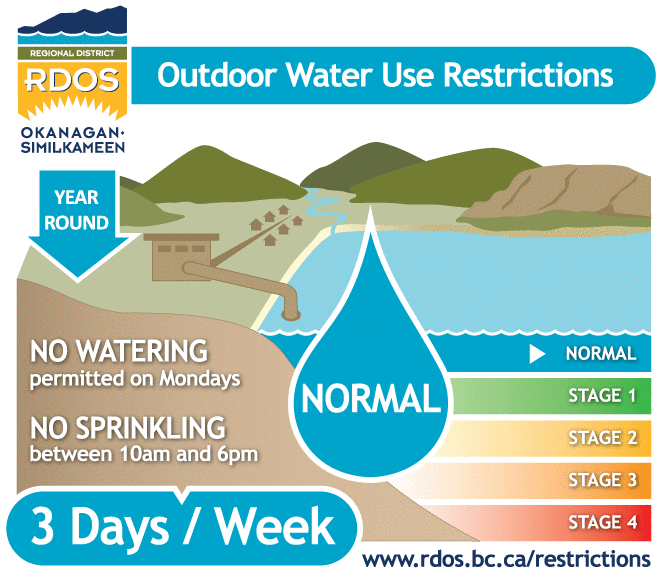 RDOS – Okanagan Basin Water Board